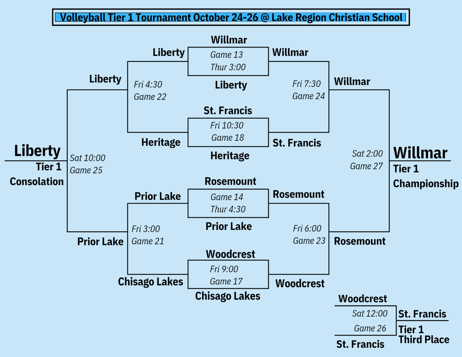 Fall 2024 State Tournament Brackets – Minnesota Christian Athletic ...