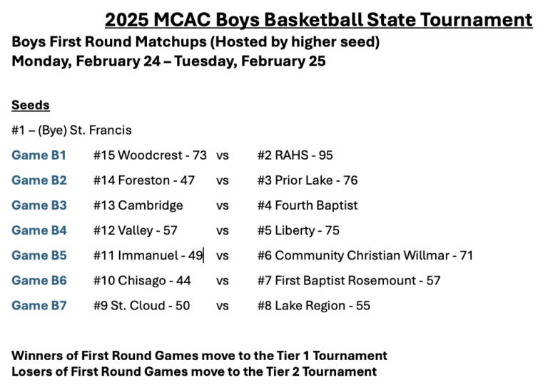 Boys Basketball Tournament Brackets – Minnesota Christian Athletic ...