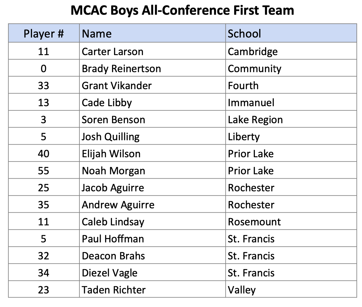 2024-2025 Boys Basketball All-Conference Teams – Minnesota Christian ...
