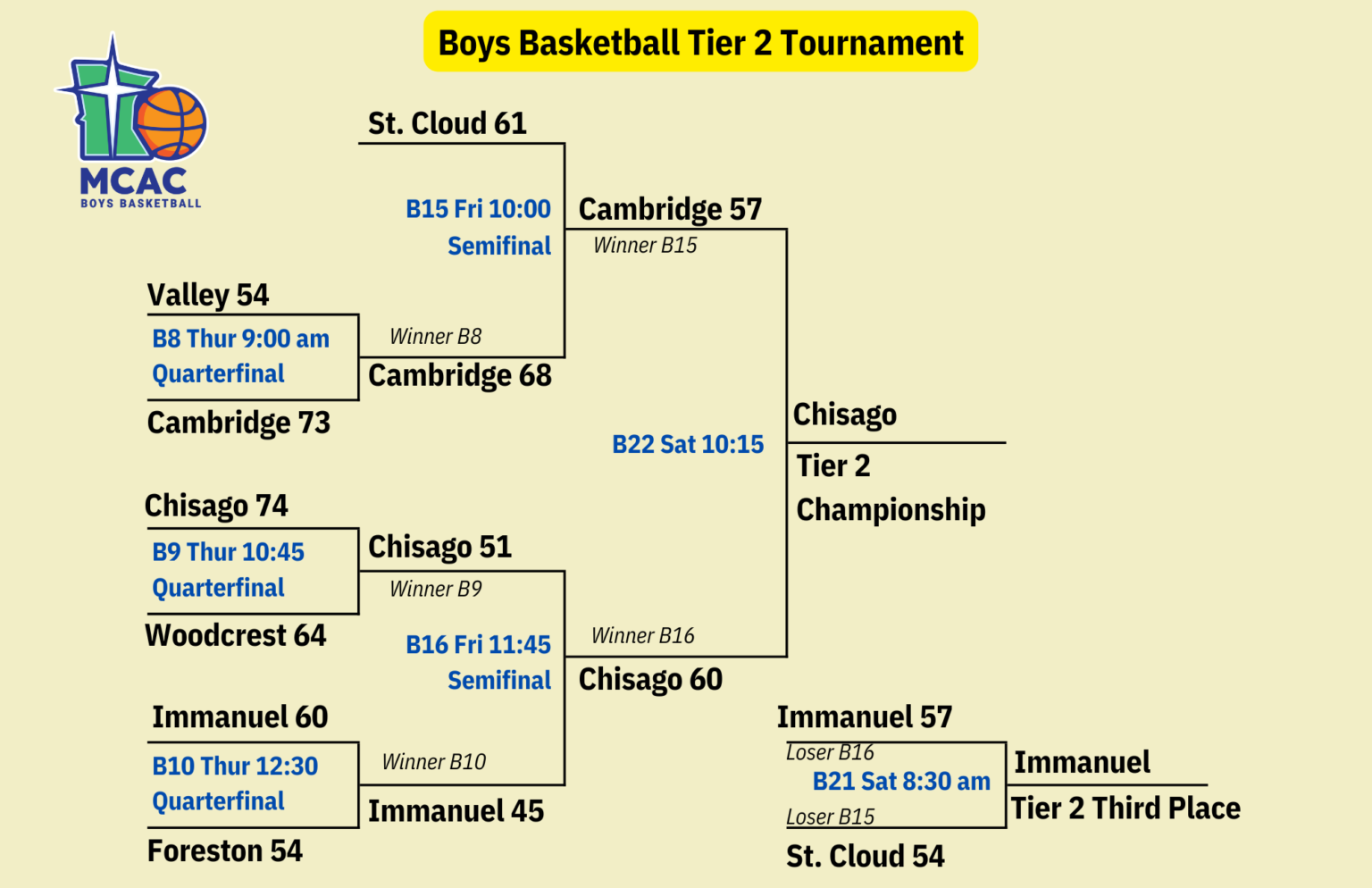 Boys Basketball Tournament Brackets – Minnesota Christian Athletic ...