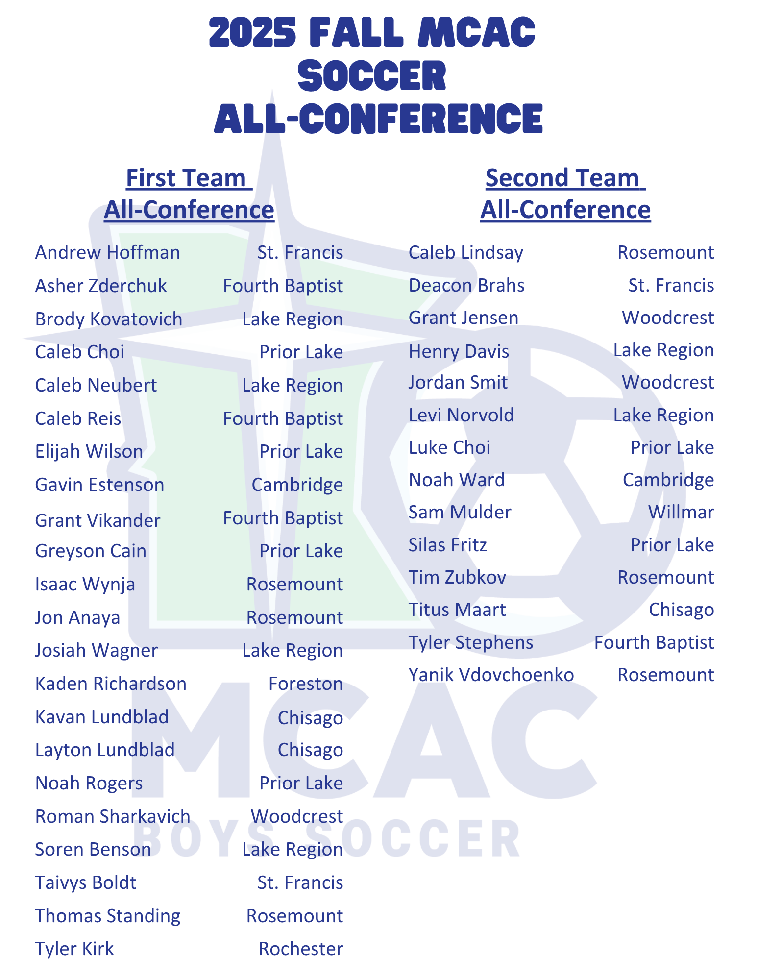 Boys Soccer All-Conference Teams – Minnesota Christian Athletic ...