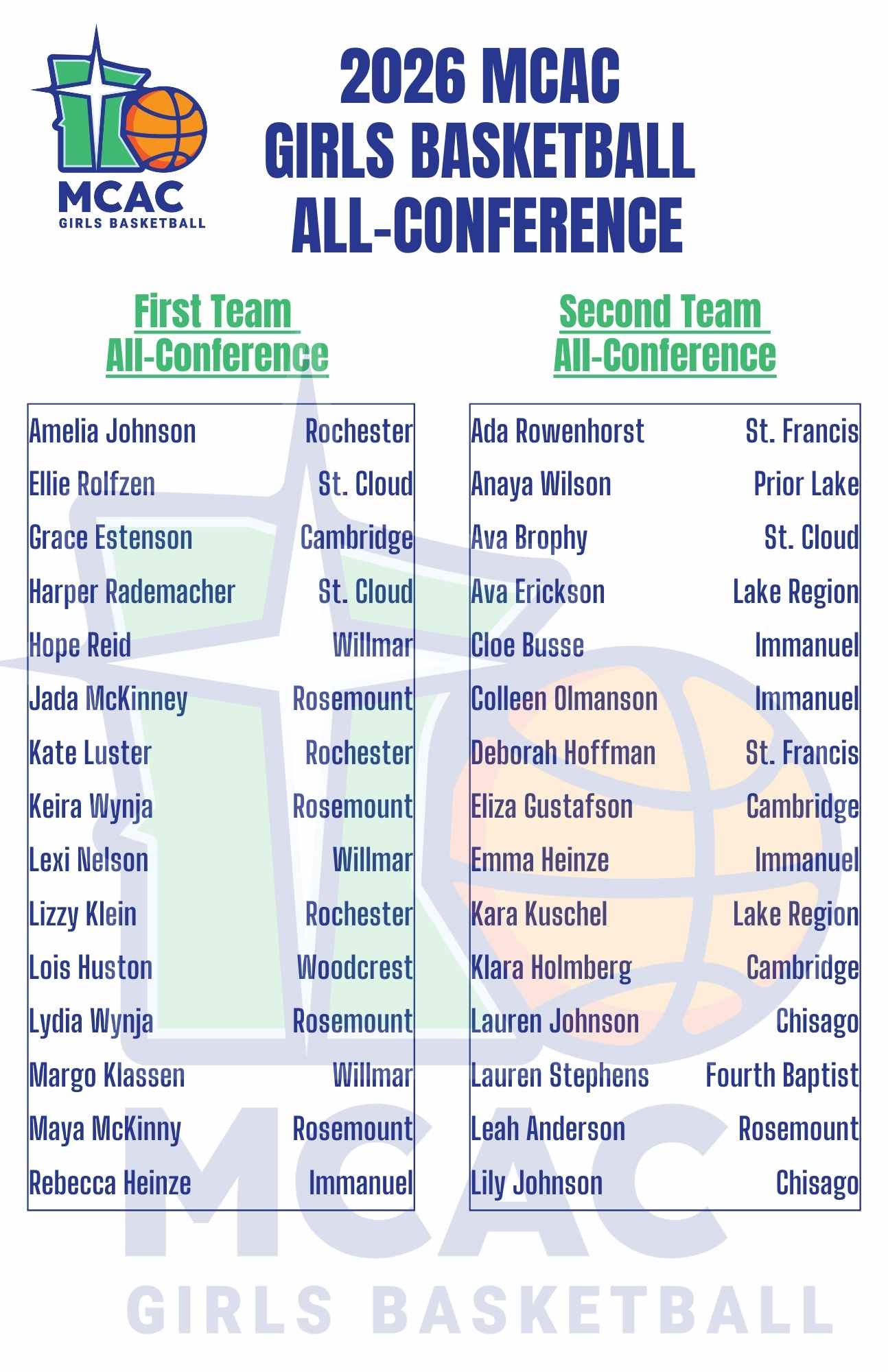 2025-26 Girls Basketball All-Conference Teams – Minnesota Christian ...