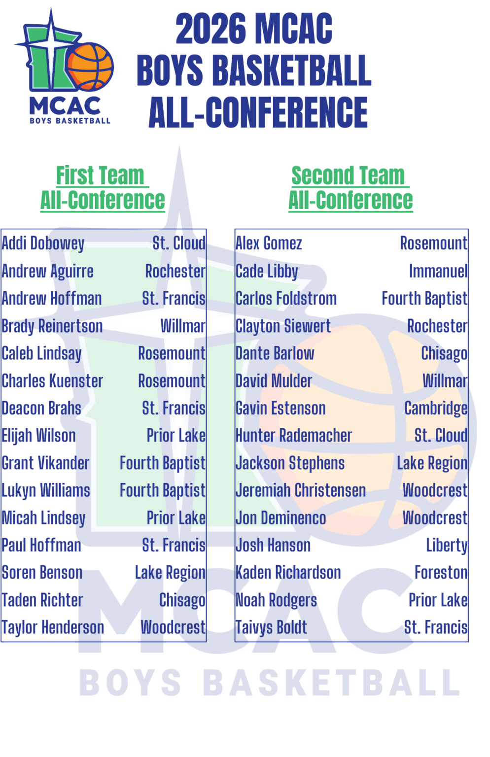 2025-2026 Boys Basketball All-Conference Teams – Minnesota Christian ...